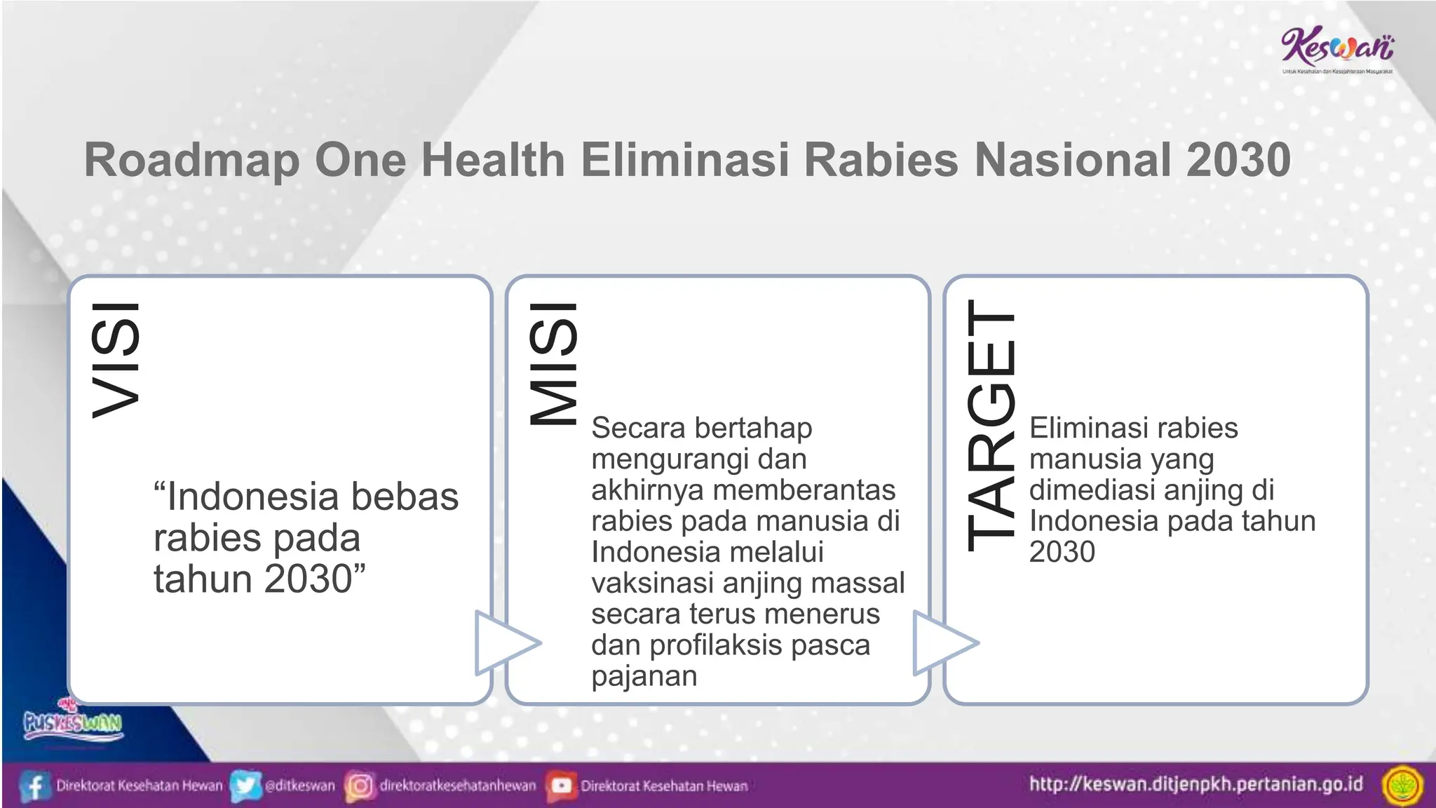 PPT Situasi Pengendalian Rabies Nasional - pdhi 9Sep23.pptx