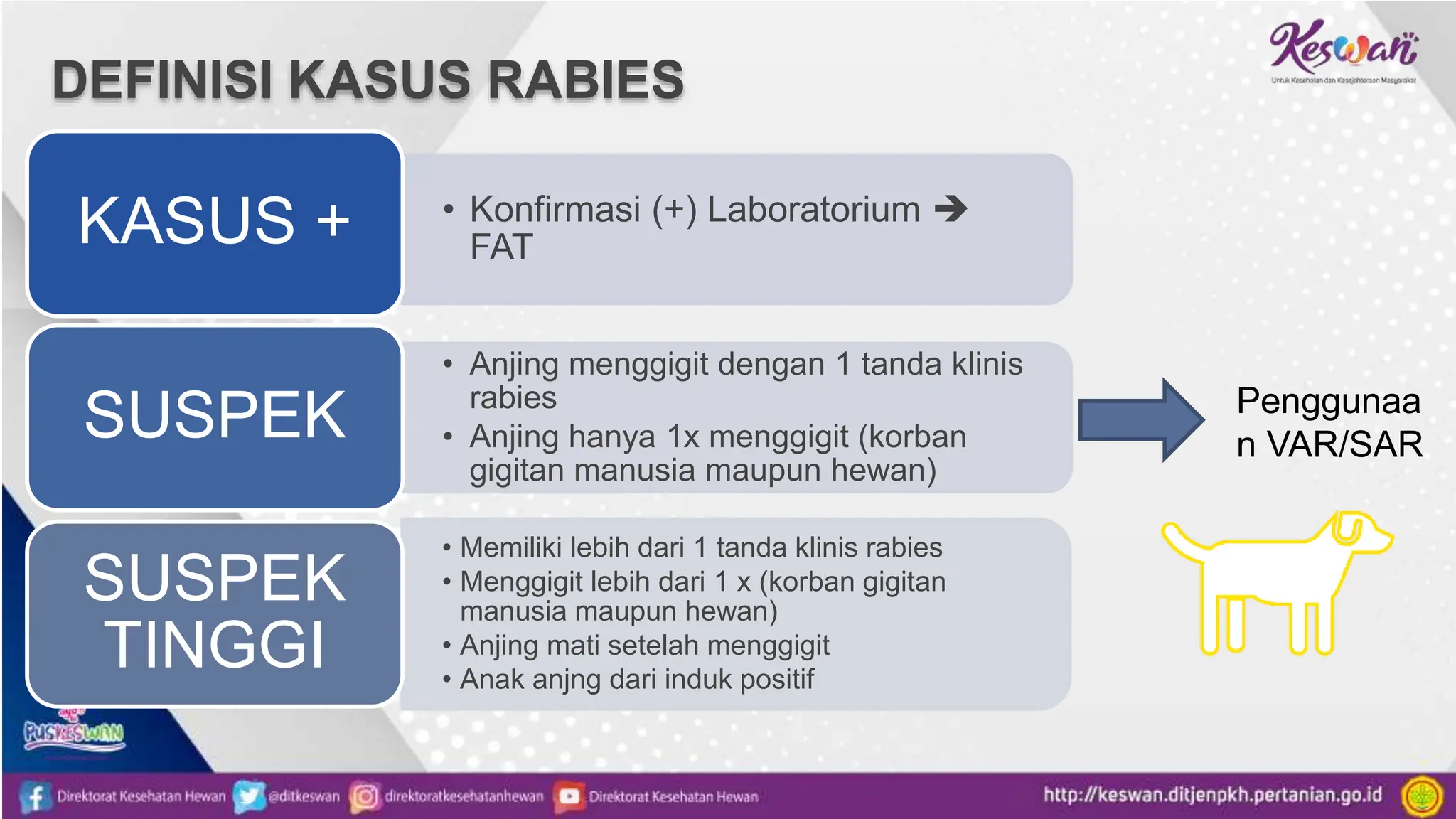 PPT Situasi Pengendalian Rabies Nasional - pdhi 9Sep23.pptx