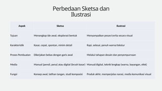 PPT SKETSA dan ILUSTRASI KELAS 10 JURUSAN DKV | PPTX