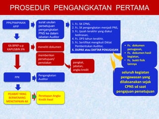 ppt sk fungsional.ppt
