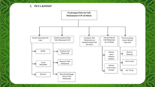 PPT Sejarah Kebudayaan Islam - YESI VII.2.pptx