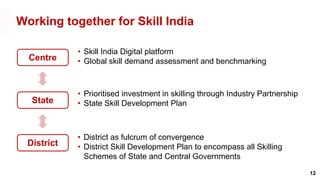why do we need Skill university in India? | PPTX
