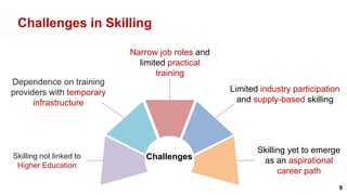 why do we need Skill university in India? | PPTX