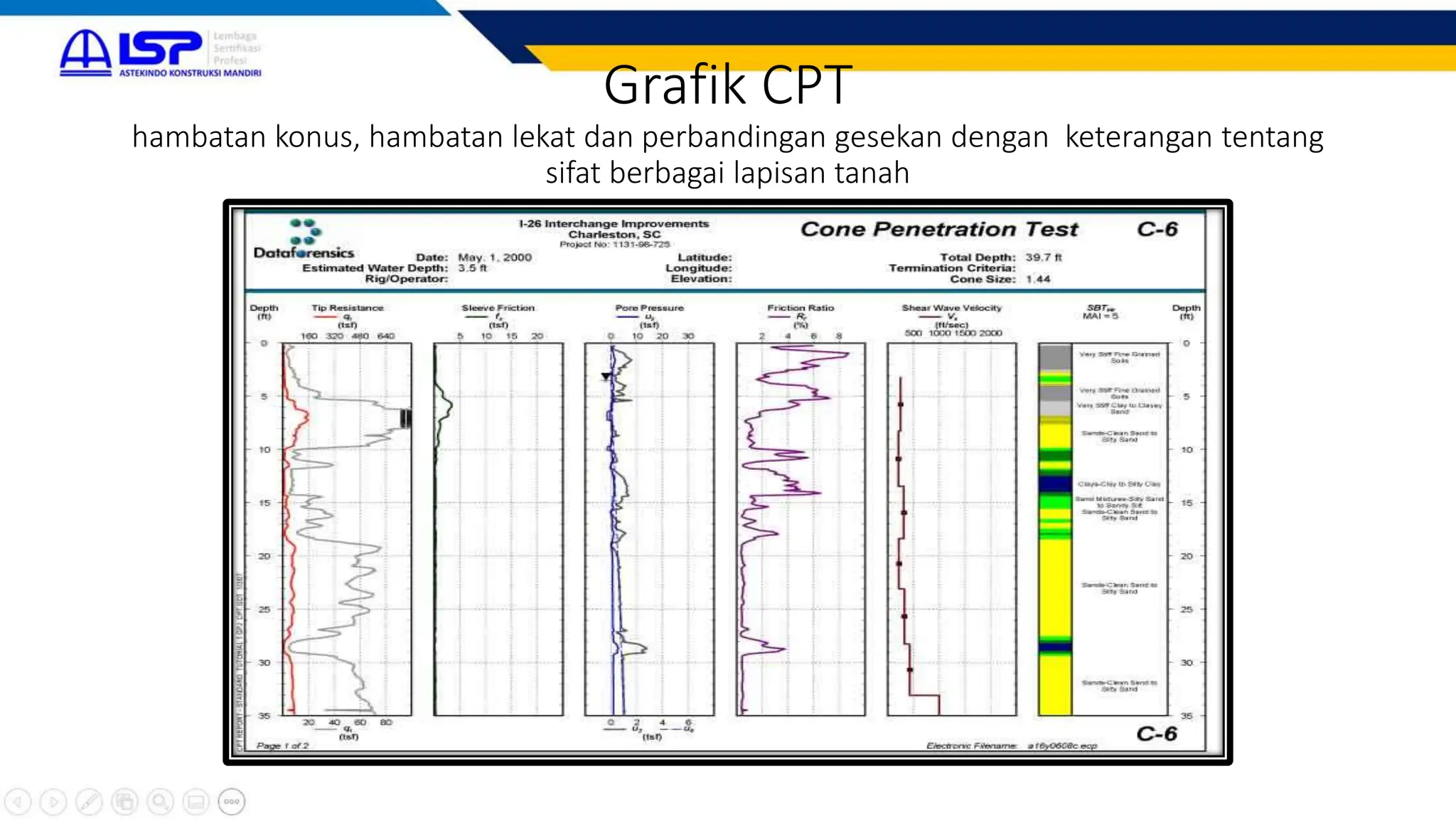 PPT SKK GEOTEKNIK PADA JEMBATAN YANG ADA DI DAERAH JAKARTA | PPTX