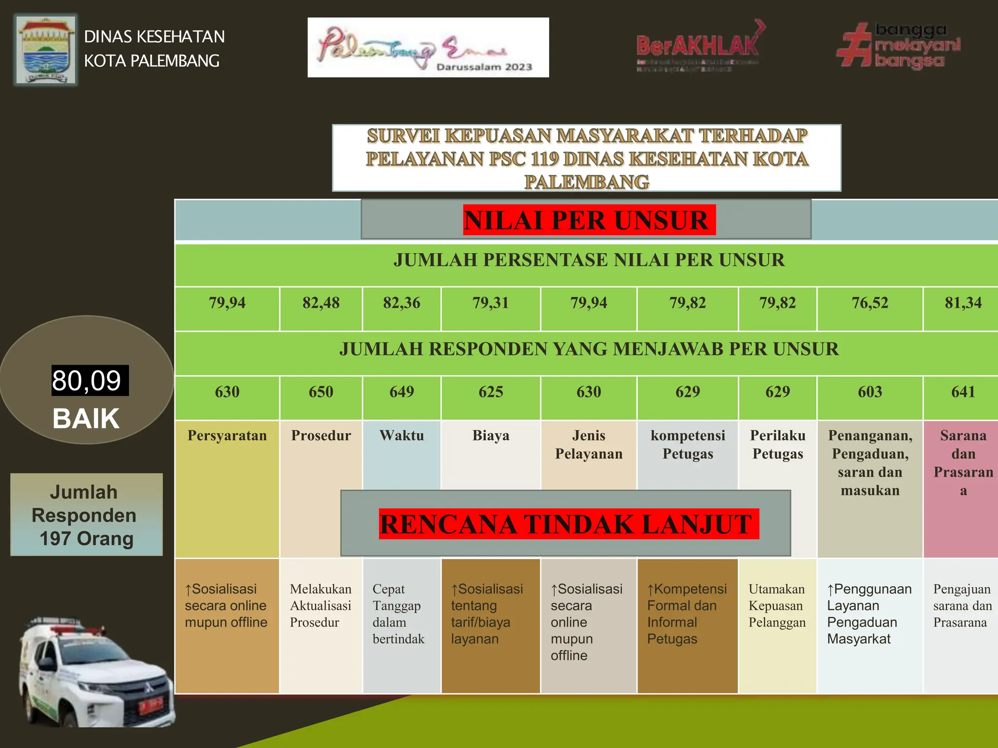 PPT Survei Kepuasan Masyarakat PSC 2023..pptx
