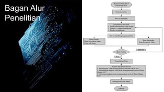 PPT Skripsi Fajar Ikhsanul Fikri_Skripsi.pptx