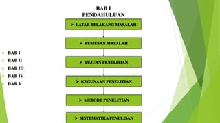 ppt SKRIPSI fikri ramzani keeren menarik | PPT