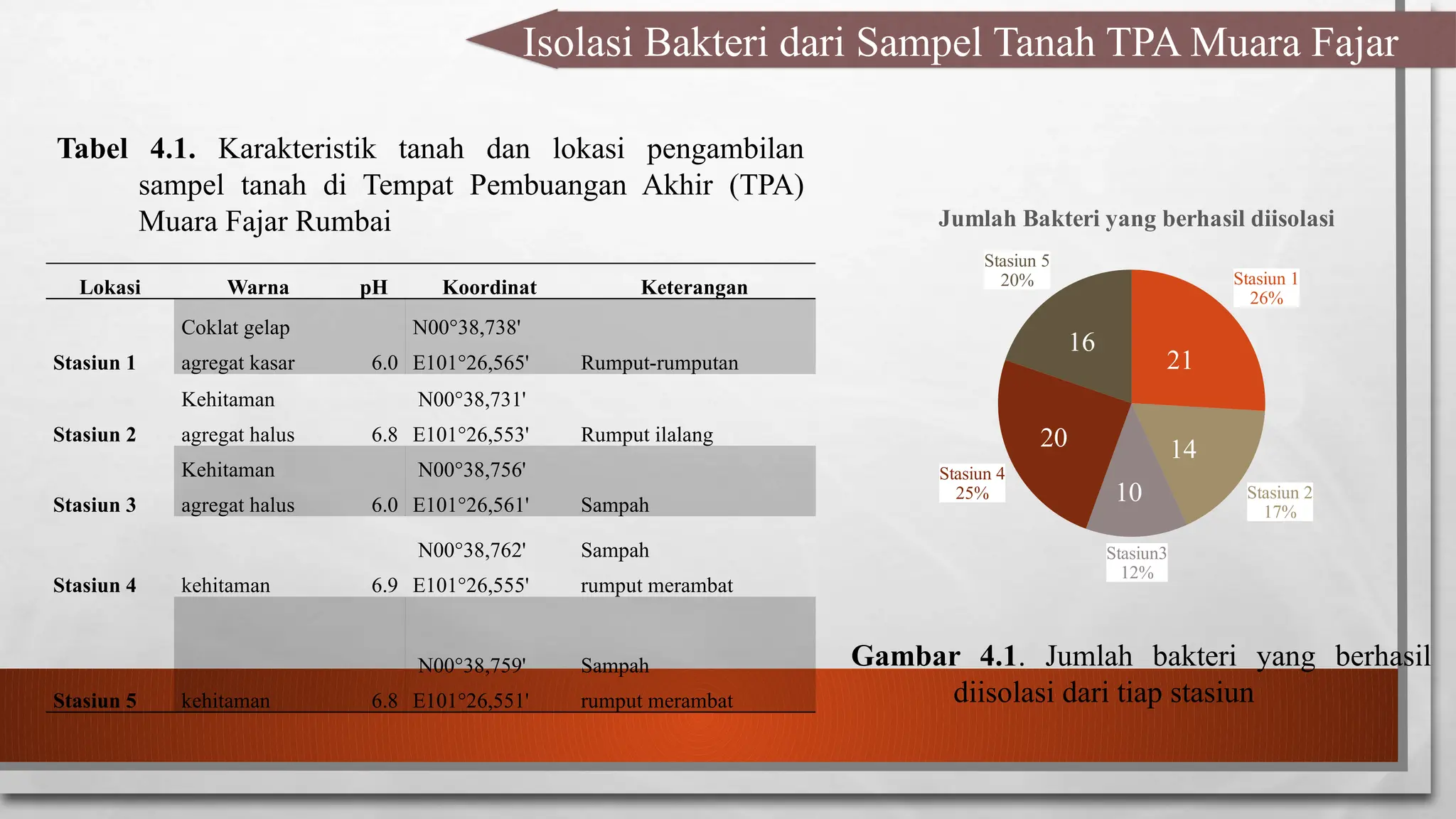 PPT SKRIPSIiiiiiiiiiiiiiiiiiiiiiiiiiiiiiiiiiiiiiiiiiiiiiiiiiiiiii .pptx