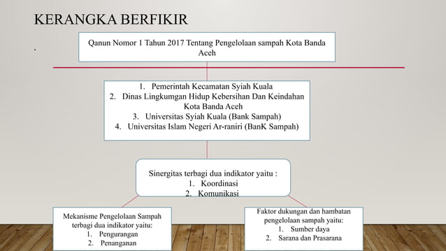 ppt skripsi nadia.pptx skrpsi adm yang bagus | PPTX
