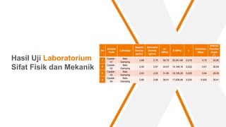 PPT Skripsi (Rahmat Fauzan R_10070116058).pptx