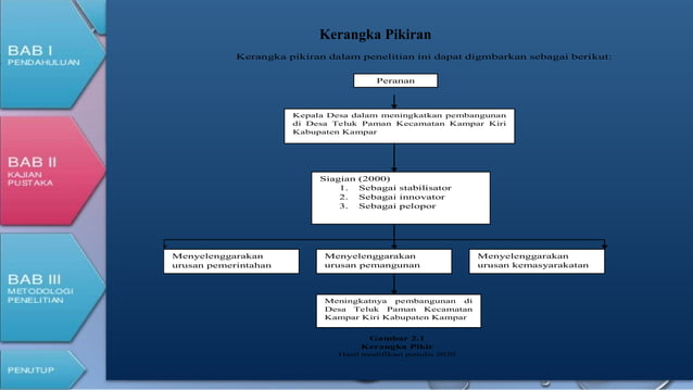 Powerpoint skripsi untuk sidang komprehensif.pptx