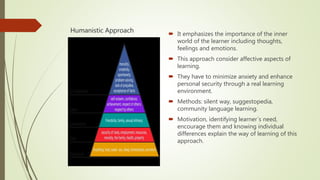 Short Introduction to Second Language | PPTX