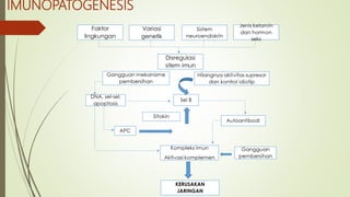 Ppt sle trisula | PPT