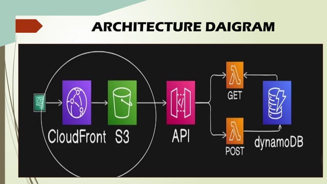 ppt slide (1).pptxhiuhihhhihihihihihihihihihih | PPTX