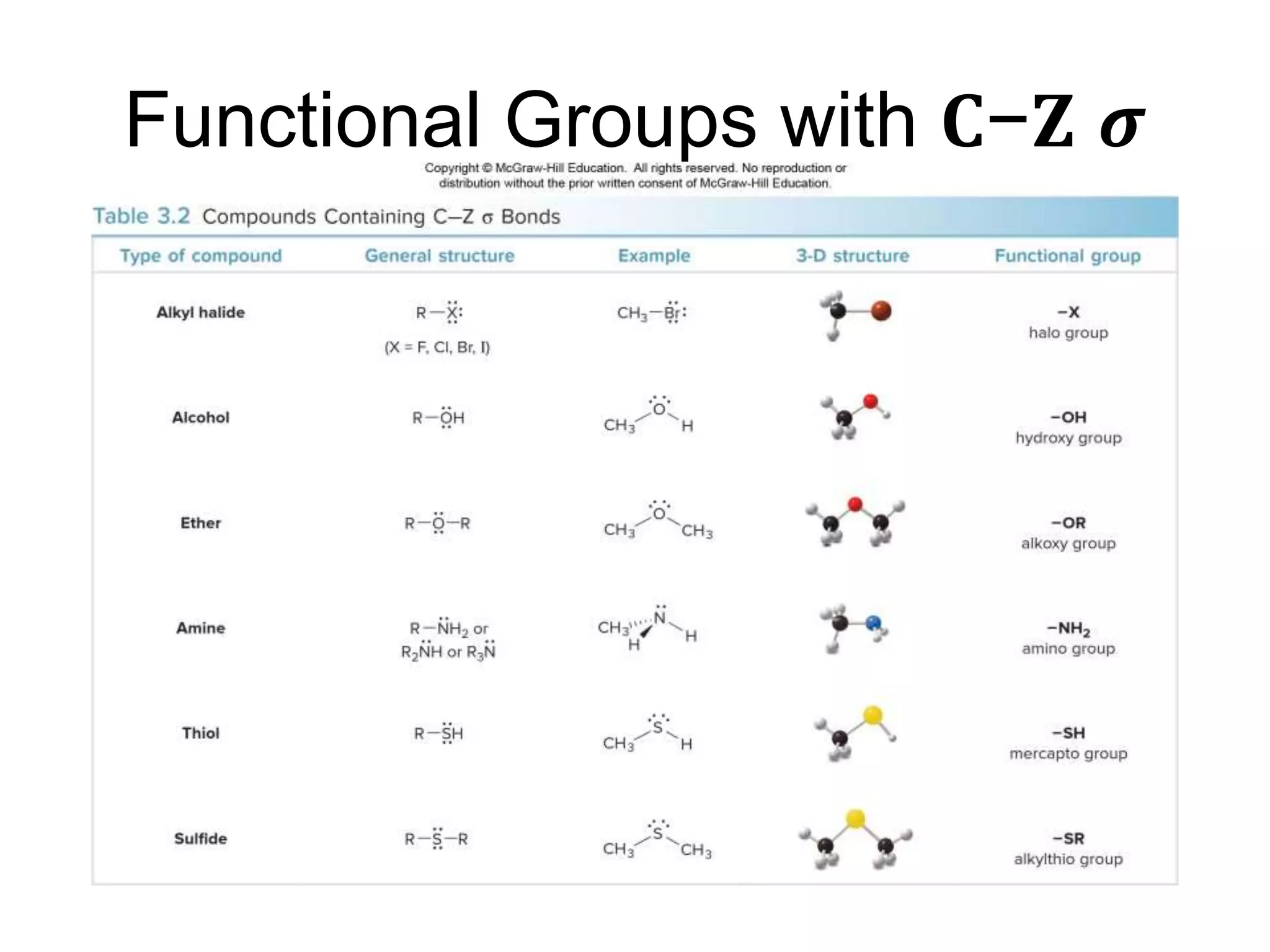 [PPT SLIDE 5] Functional Groups.pptx