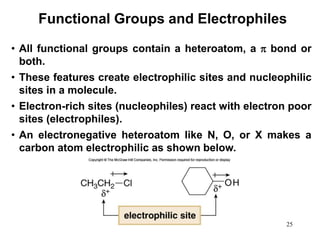 [PPT SLIDE 5] Functional Groups.pptx