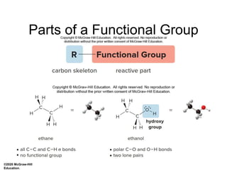 [PPT SLIDE 5] Functional Groups.pptx