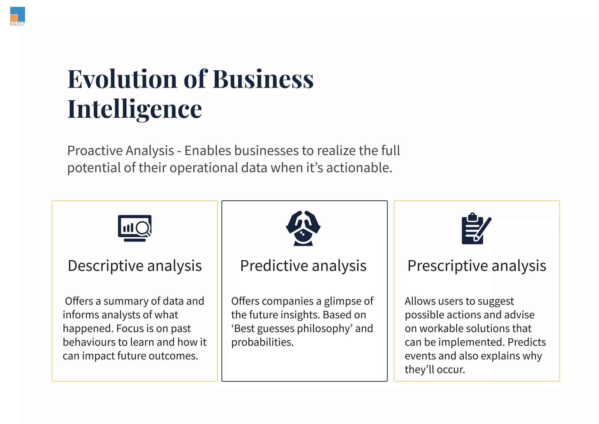 Impact of AI on Business Intelligence | PDF