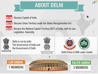 Delhi- The Power house of India | ODP