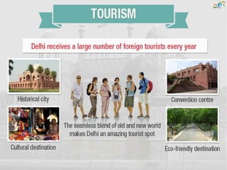 Delhi- The Power house of India | ODP
