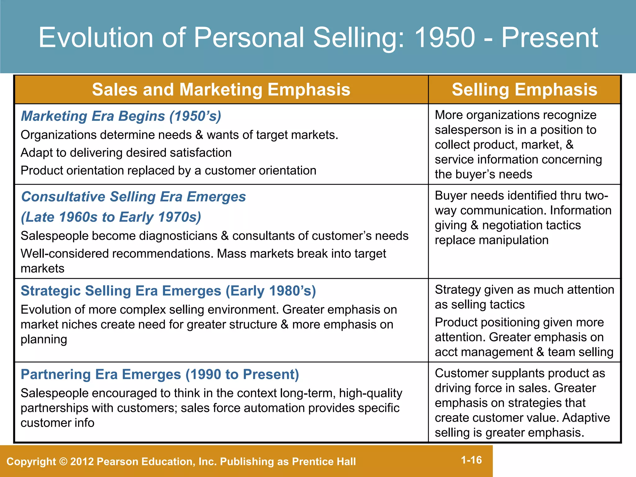 PPT_Slides_Lecture1.ppt