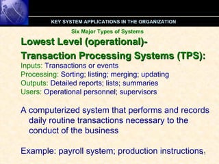 Ppt Slides On Tps,Dps & Eps | PPT