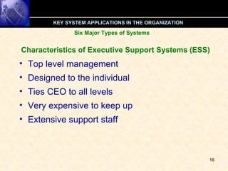 Ppt Slides On Tps,Dps & Eps | PPT