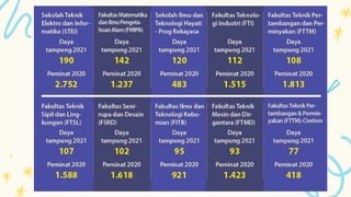 PPT PENGENALAN PROGRAM DAN JURUSAN ITB.pptx