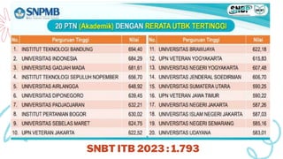 PPT PENGENALAN PROGRAM DAN JURUSAN ITB.pptx