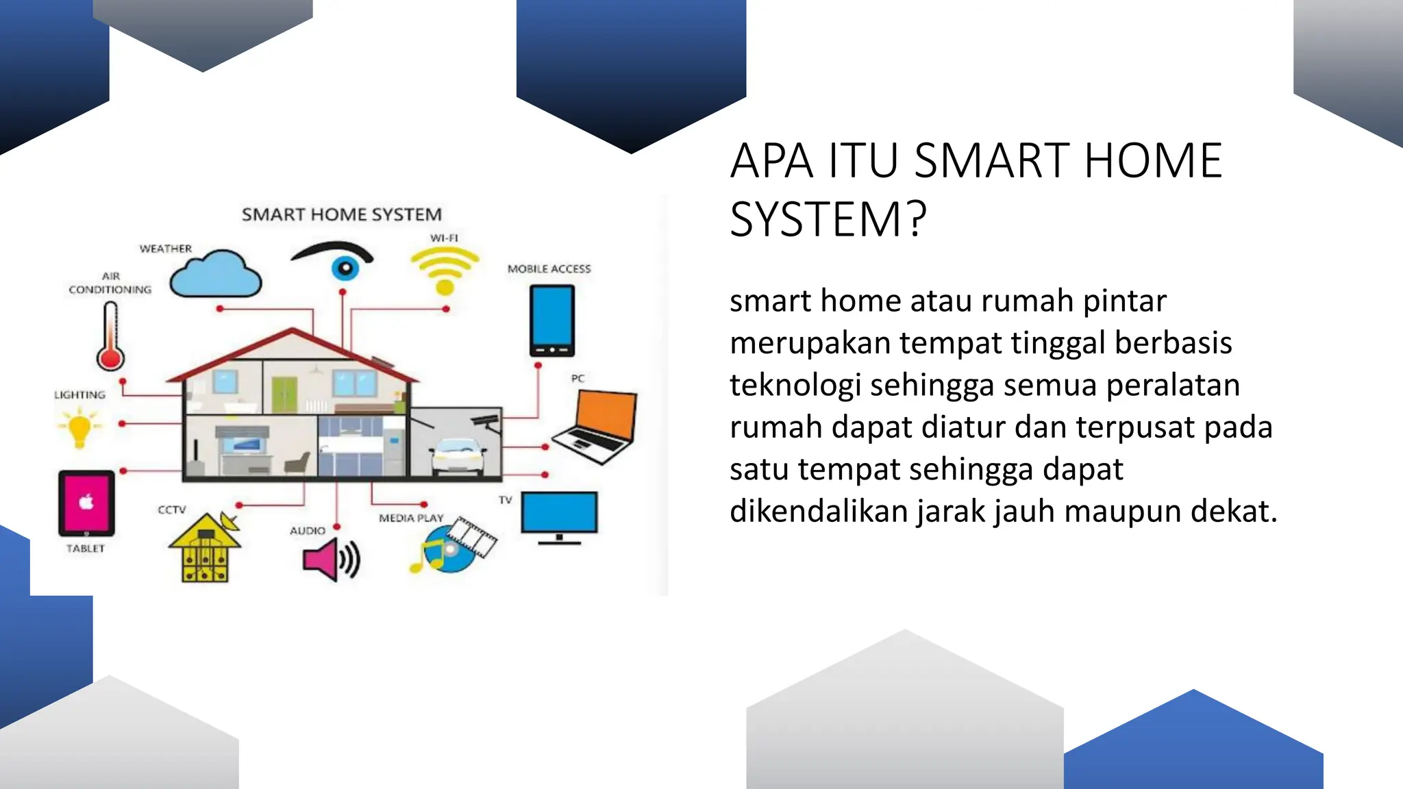 PPT Smart Grid Kelompok 5_Smart Home System.pptx
