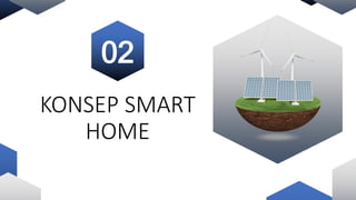PPT Smart Grid Kelompok 5_Smart Home System.pptx