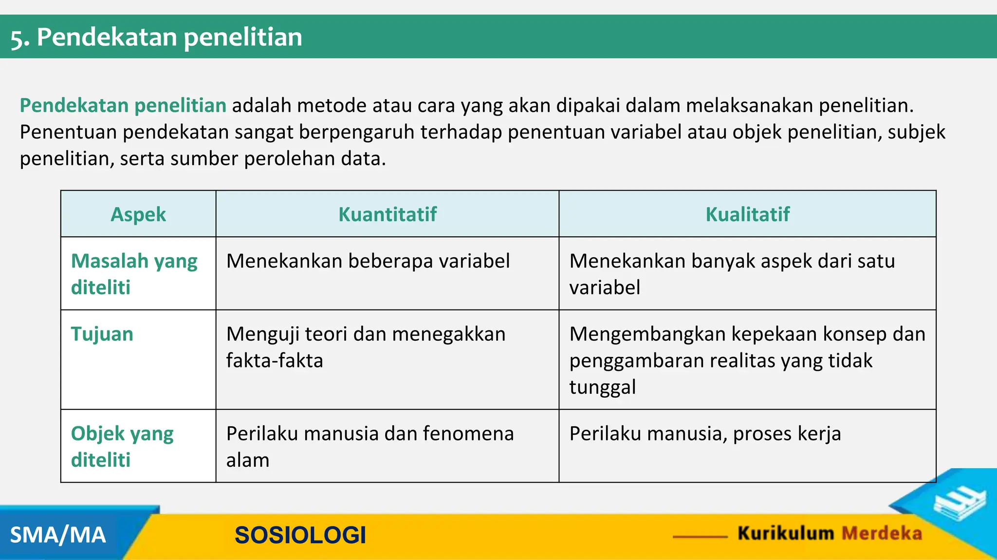 PPT SMA SOSIOLOGI KELAS 10 BAB KUMER2.pptx