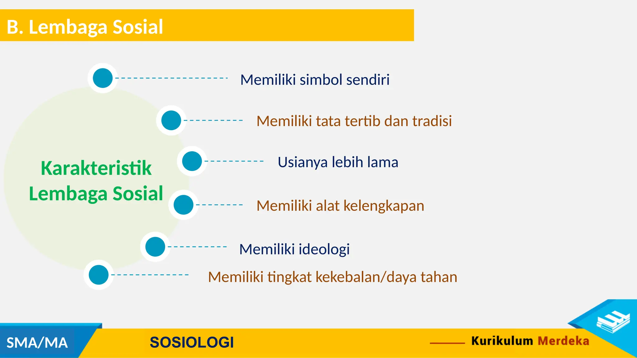 PPT SMA SOSIOLOGI KELAS 10 BAB 4.pptx sosiologi | PPTX