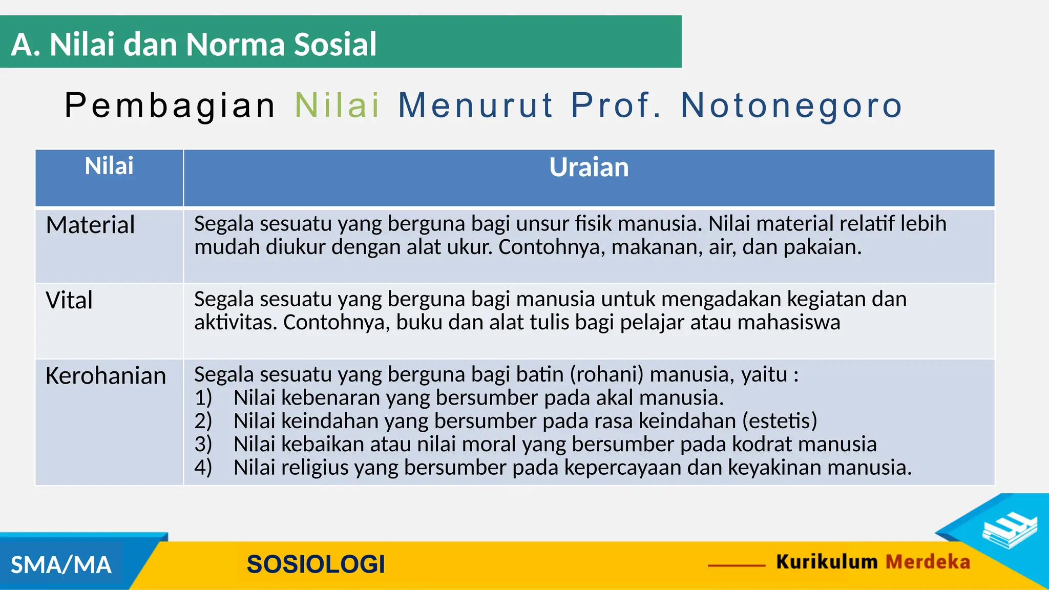 PPT SMA SOSIOLOGI KELAS 10 BAB 4.pptx sosiologi | PPTX
