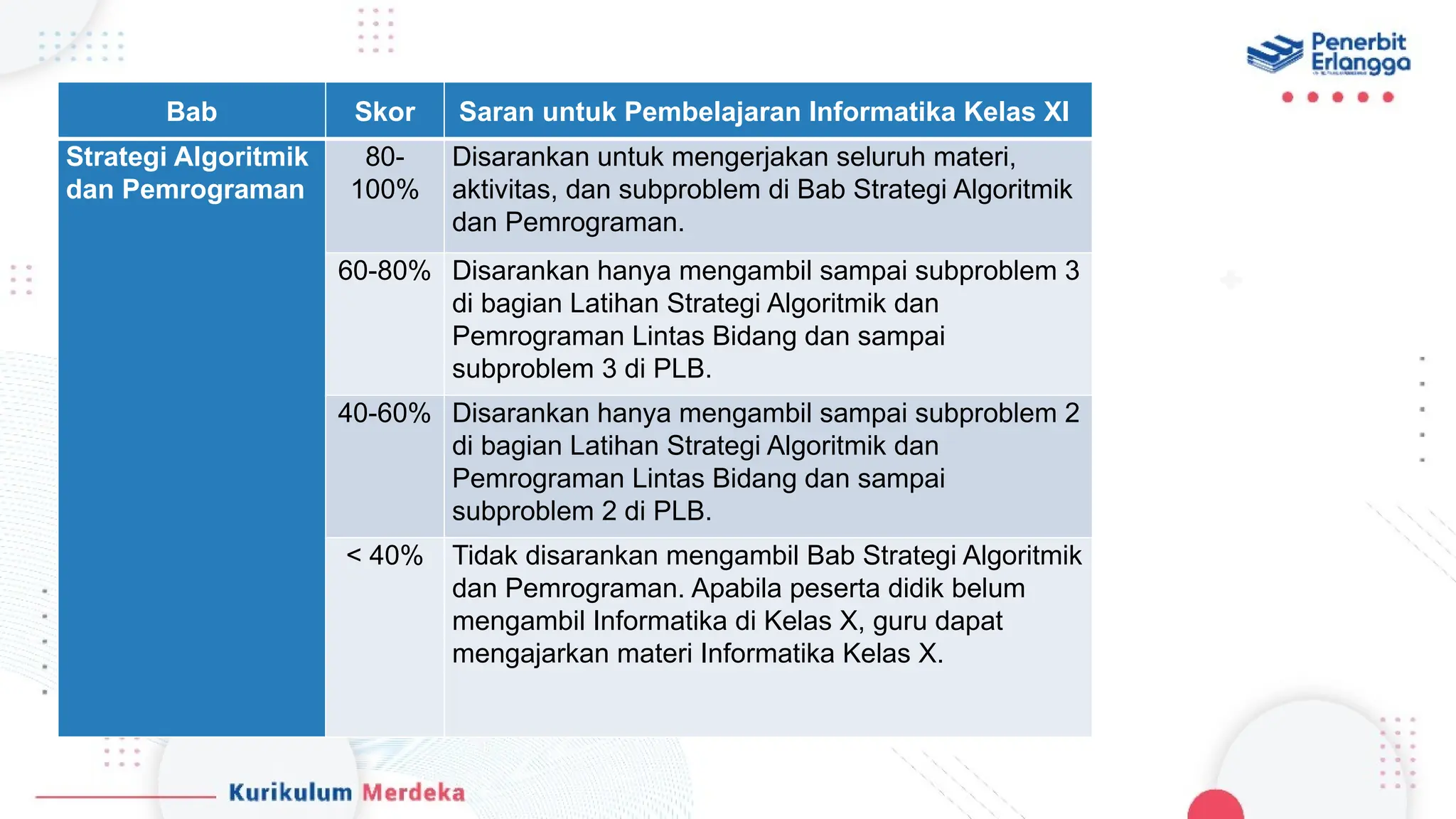 PPT SMA XI BAB 2 Strategi Algoritma.ppsx