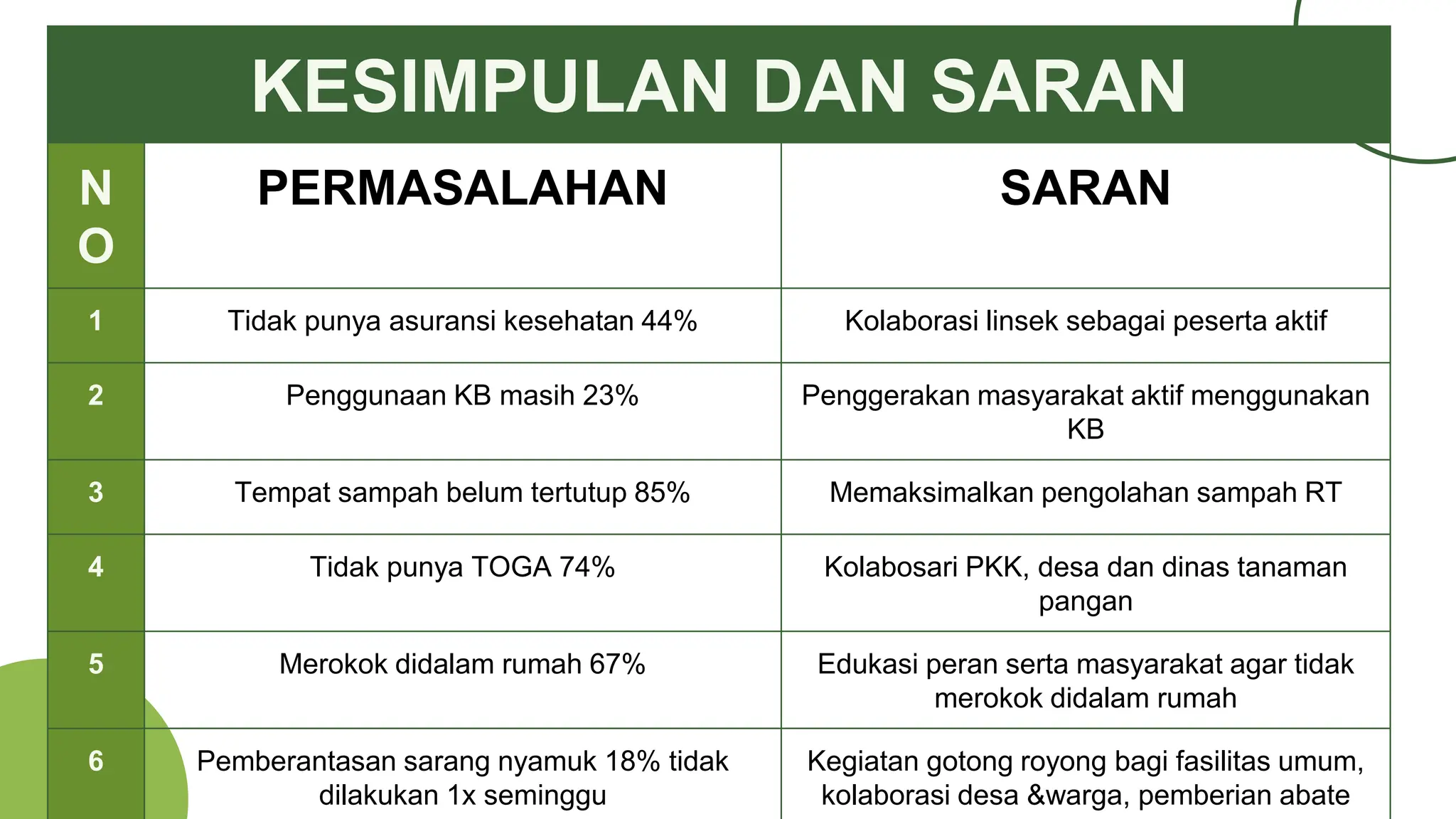 ppt smd mmd desa jaya agung bagan sinembah | PPTX