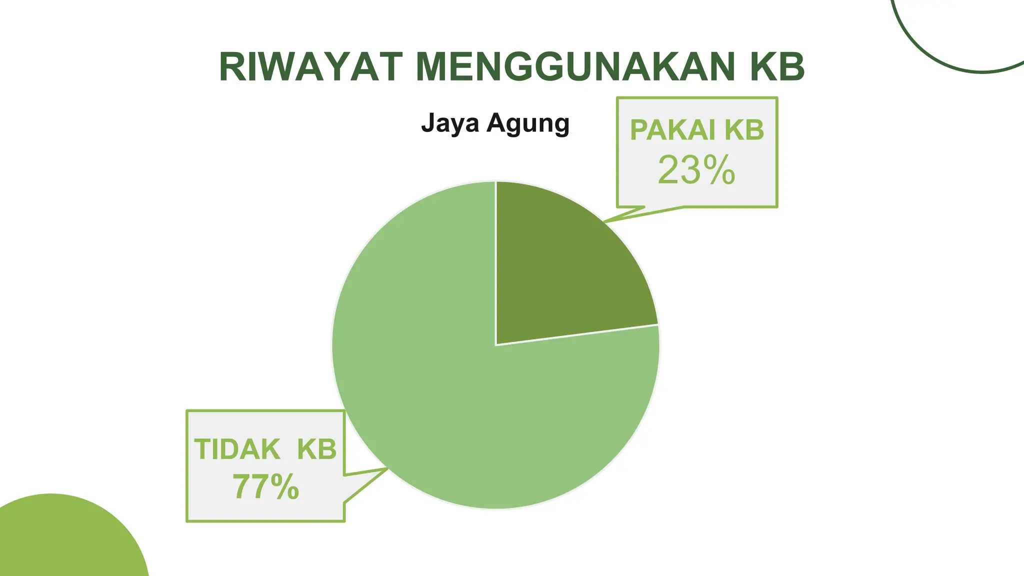ppt smd mmd desa jaya agung bagan sinembah | PPTX