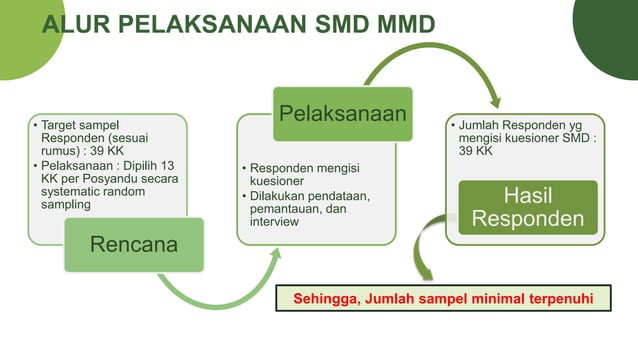 ppt smd mmd desa jaya agung bagan sinembah | PPTX