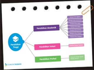 Ppt smk | PPTX