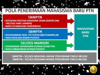 Ppt smk | PPTX
