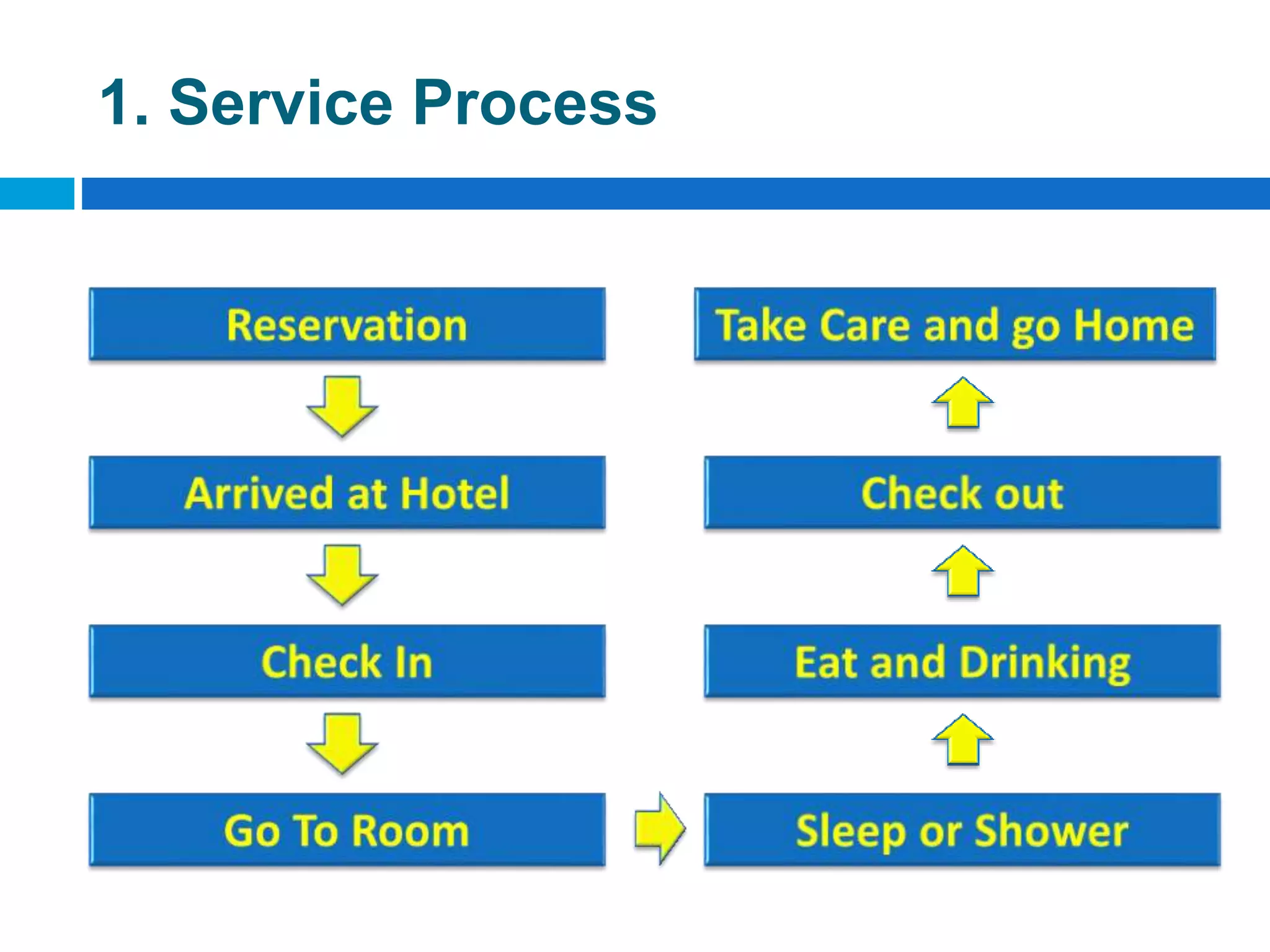 service management in telco | PPTX