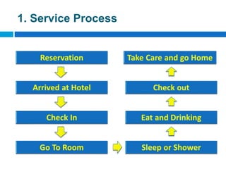 service management in telco | PPTX