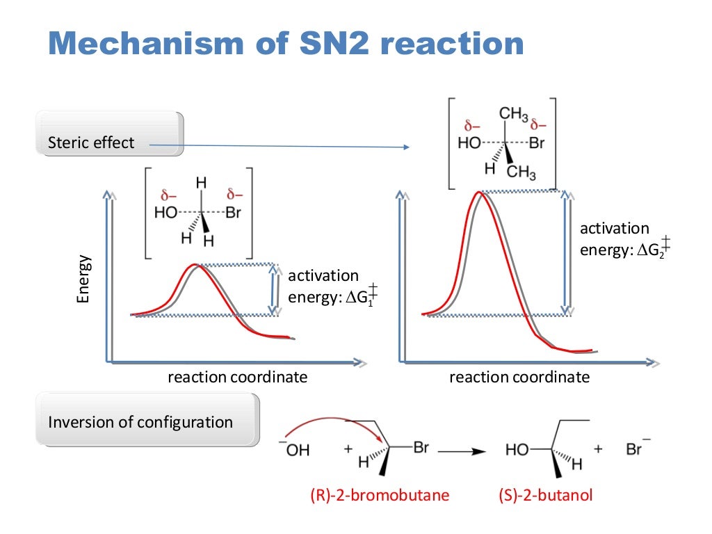 Sn2 reaction