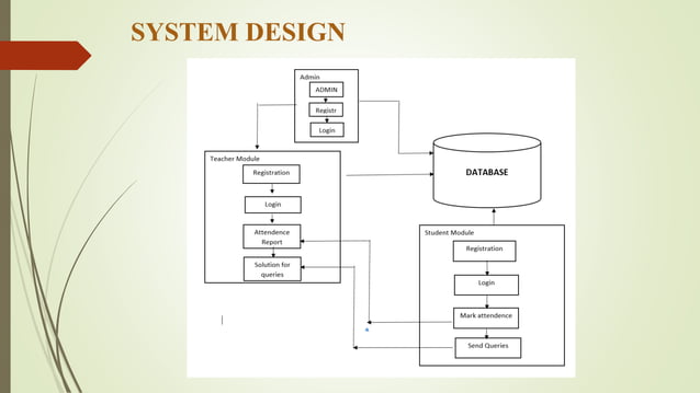Ppt(snehal) | PPTX | Computer Software and Applications | Computing
