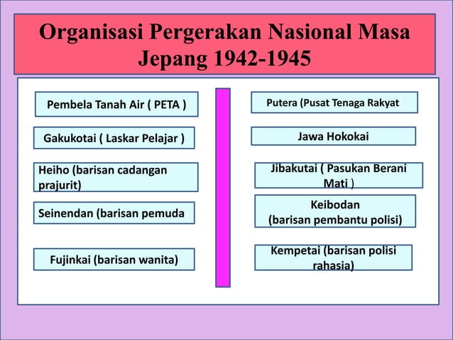 Ppt SNI Organisasi Masa Pendudukan Jepang | PPT