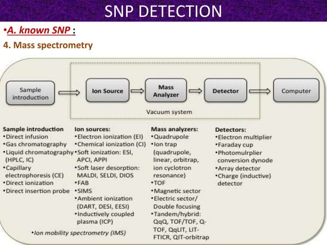 Ppt snp detection | PPTX