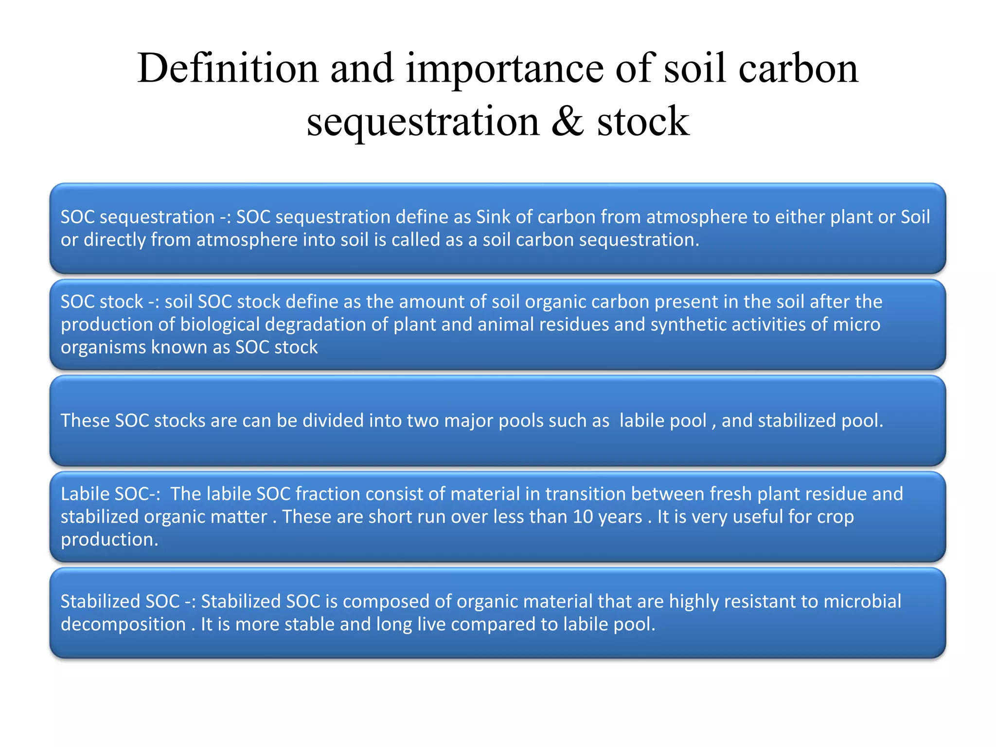 CARBON STOCK AND CARBON SEQUESTRATION POTENTIAL UNDER DIFFERENT LAND ...