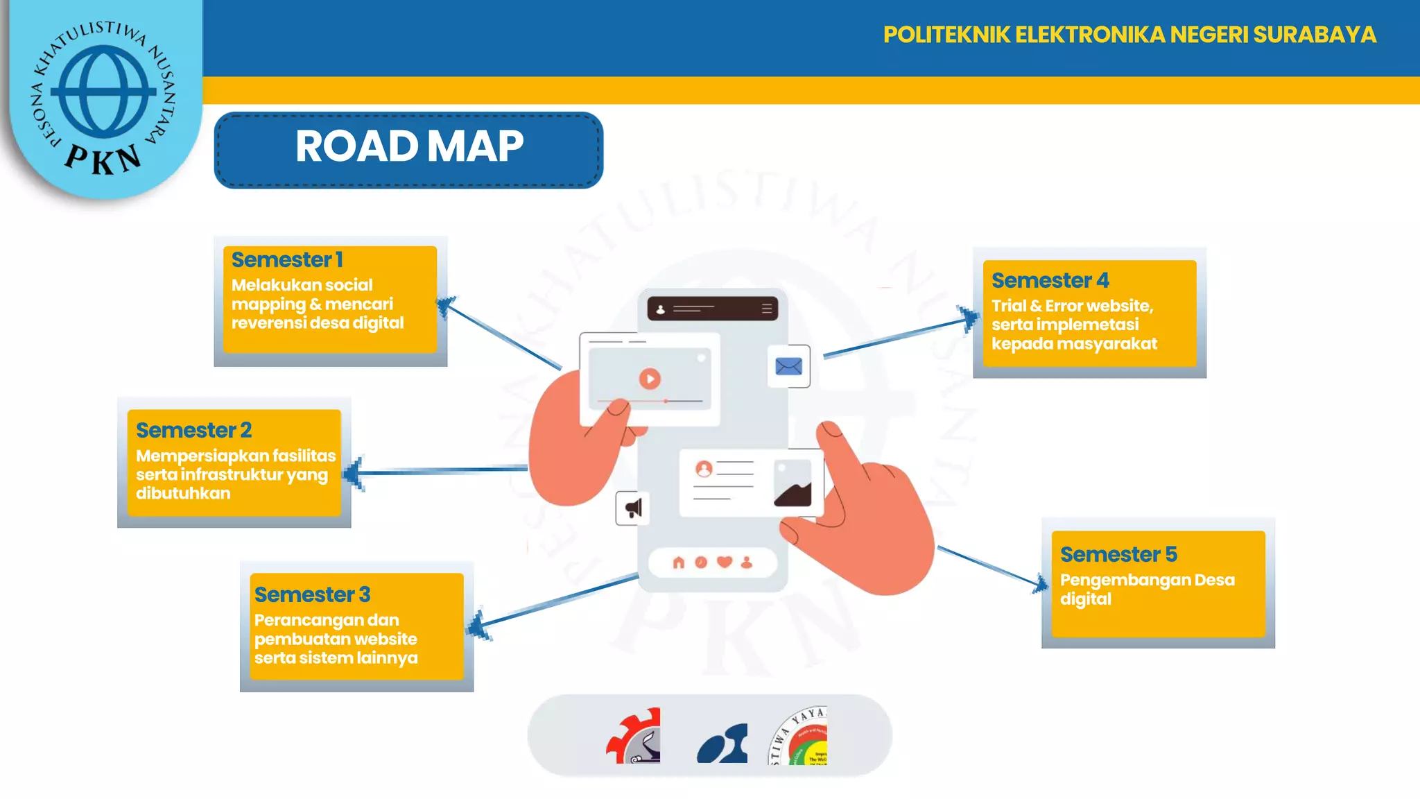 PPT Social Mapping Desa Kelubir New (1).pptx