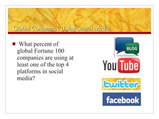 8/30 - Social Media Intro | PPT