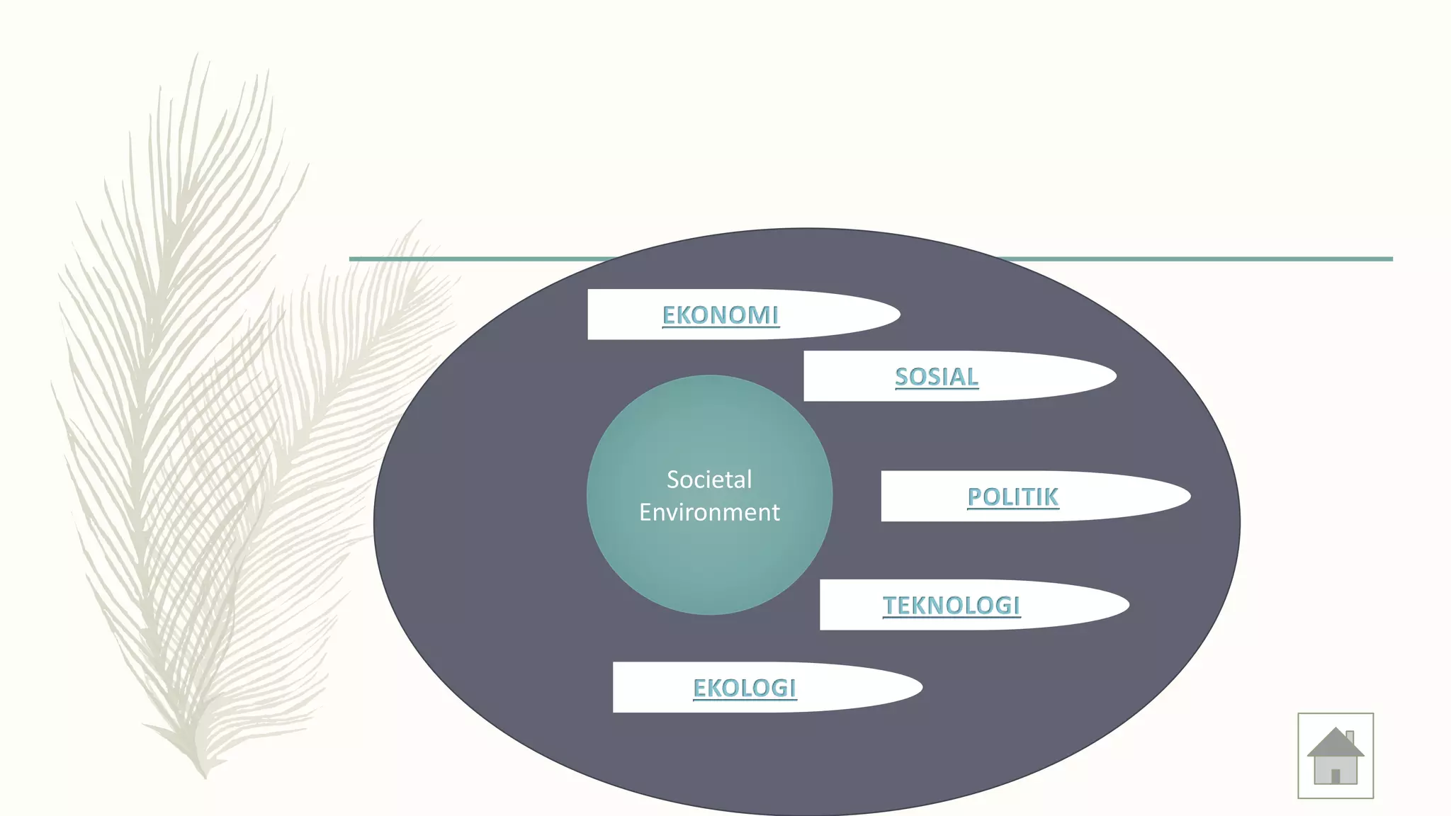 Ppt societal environment | PPTX